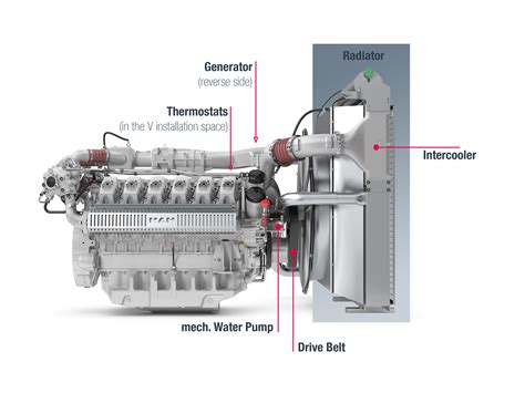 First Gas Genset Engine From Man Engines