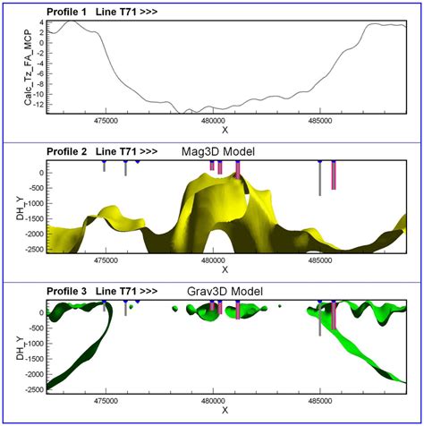 3d potential field inversion on line c download scientific diagram