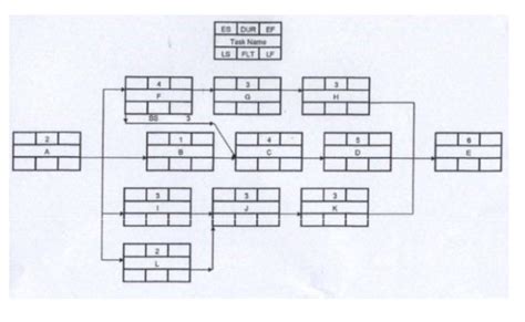 Perform A Forward And Backward Path On The Network