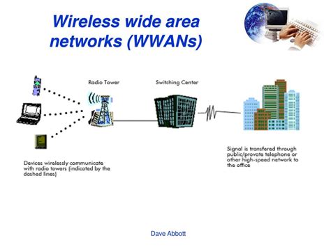 Wireless Wide Area Network