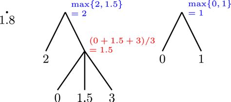 The Decision Maker With κ 1 And Fuu Evaluates Subtrees 18