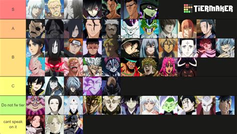 Best Villains In Anime Tier List Community Rankings Tiermaker