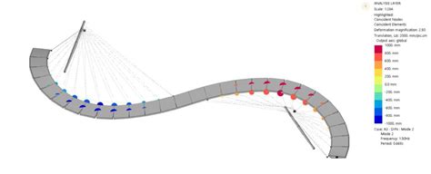 Structural Design And Dynamic Assessment Of An Asymmetric Cable Stayed Footbridge Using Oasys