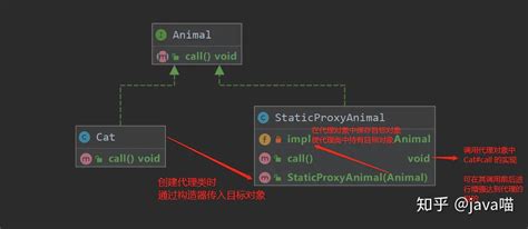 你必须会的 JDK 动态代理和 CGLIB 动态代理 知乎