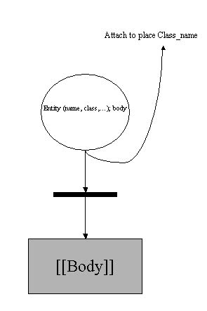 The Translation Of An Entity Creation Download Scientific Diagram