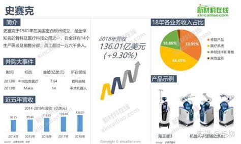 中国医疗器械行业市场调研报告 知乎