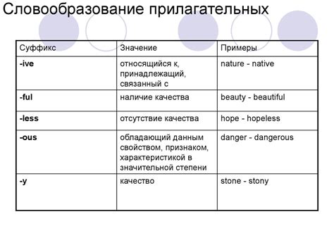 Словообразование в английском языке презентация онлайн