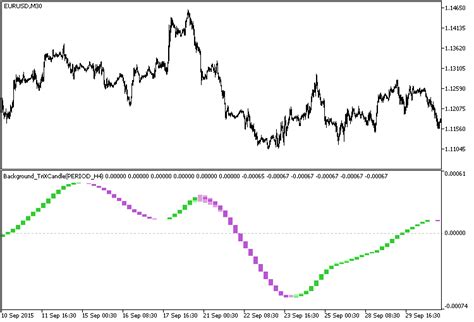 Metatrader 5 Indicator Background Trixcandle Htf 📈 Mt4 And Mt5 Downloads Robotfx Org