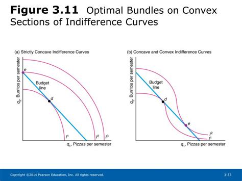 Ppt Chapter 3 A Consumers Constrained Choice Powerpoint Presentation