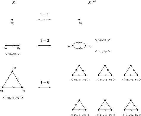 figure 3 2 from finite presentations for the mapping class group via