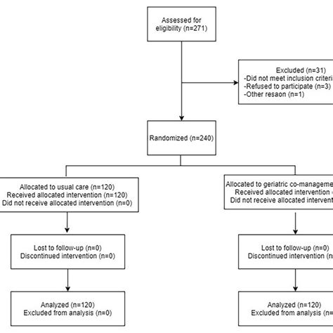 Key Differences Between Paediatric And Adult Care Download Scientific Diagram