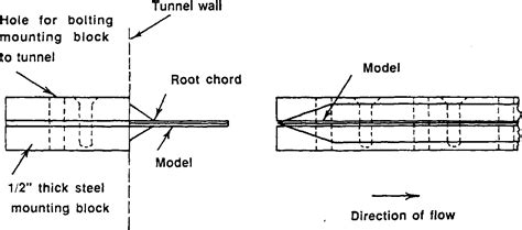 Figure 2 From Flutter Analysis Of Highly Swept Delta Wings By Conventional Methods Semantic