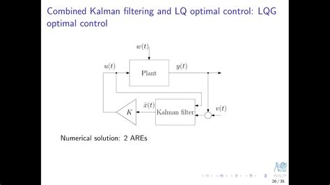 L93 Lq Optimal Output Feedback Control Lqg Ltr H2 Optimal Control Youtube