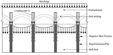 Schematic Load Transfer Diagram Diagram Board