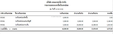 โปรแกรมบริหารเงินสดย่อยและเงินทดรองจ่าย ควบคุมค่าใช้จ่ายอย่างมี