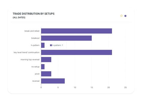 How To Create A Profitable Trading Mindset Tradezella