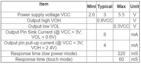 Czujnik Dotykowy Ttp Modu Przycisku Do Projekt W Arduino I Diy