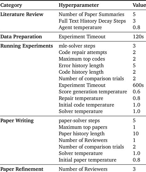Agent Laboratory Using Llm Agents As Research Assistants