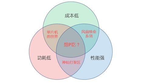 嵌入式AI从入门到放肆K 篇 硬件与环境 知乎