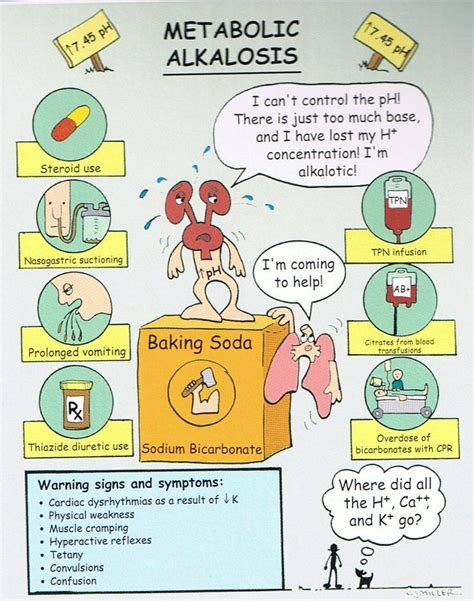 Image Result For Metabolic Acidosis Mnemonic Nursing School Survival