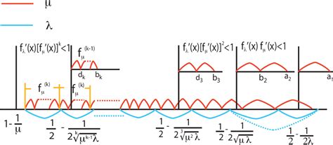 Figure 212 From Pathwise Properties Of Random Quadratic Mapping