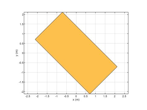 Antennarectangle Create Rectangle Centered At Origin On Xy Plane Matlab