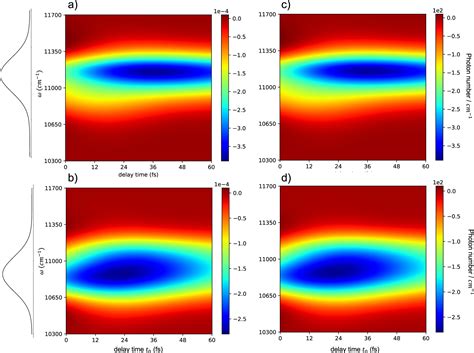 Emulating Quantum Entangled Biphoton Spectroscopy Using Classical Light