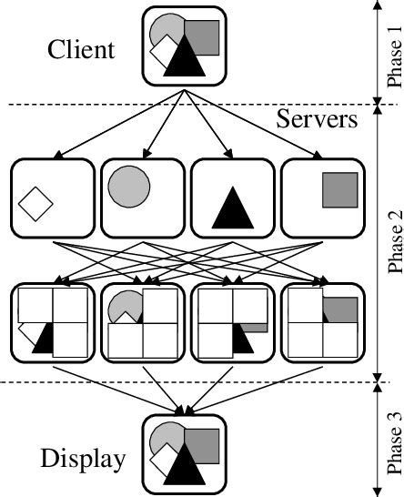 figure 2 from hybrid sort first and sort last parallel rendering with a