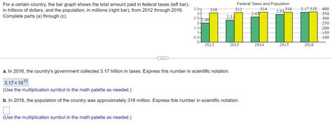 Solved For A Certain Country The Bar Graph Shows The Total Amount