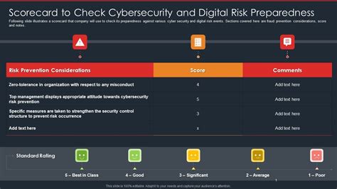 Data Safety Initiatives Scorecard To Check Cybersecurity And Digital
