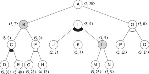 exact algorithms for the product configuration problem bogue 2023