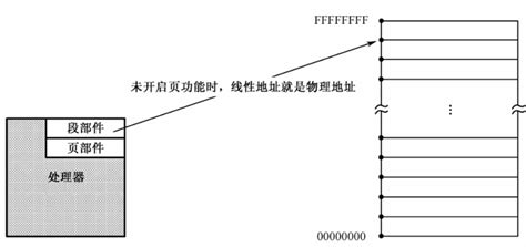 X86 分段与分页详解x86全局页 Csdn博客