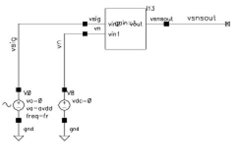 Single Sided Vs Double Sided Noise In Noise Upconversion Custom IC Design Cadence Technology