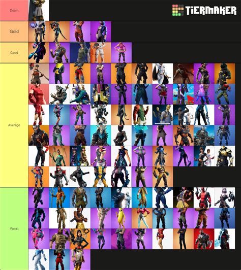 All Fortnite Battle Pass Skins Tier List Community Rankings Tiermaker