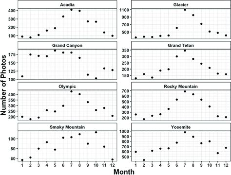 Monthly Number Of Observations After Filtering Removal Of Duplicates Download Scientific