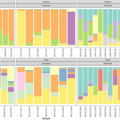 Stacked Barplot Of Relative Edna Read Frequencies Of The 11 Most Download Scientific Diagram