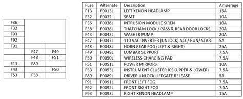 2014 Jeep Wrangler 4wd Fuse Box Diagrams