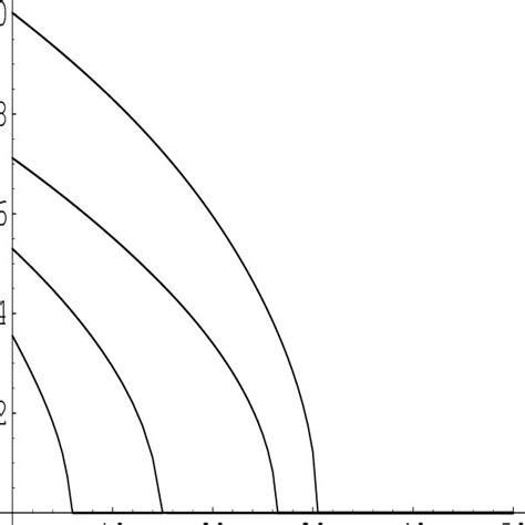 1 Bifurcation Diagram For The Ode Download Scientific Diagram