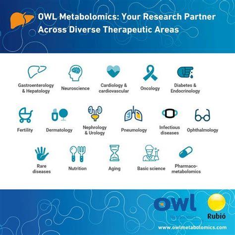 Owl Metabolomics On Linkedin Metabolomics Metabolomics Neuroscience Oncology
