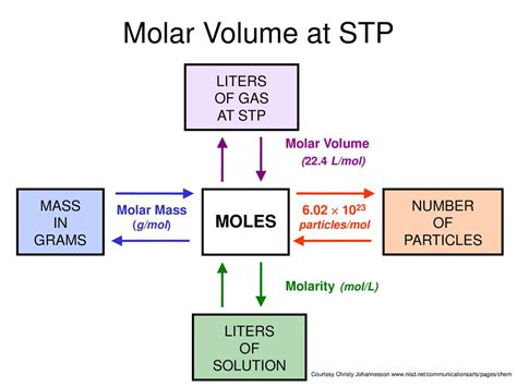Visualizing A Chemical Reaction Ppt Download