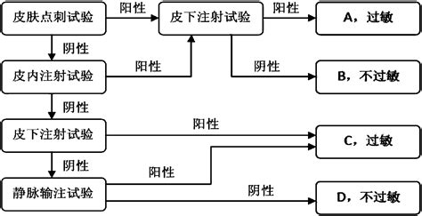 Method For Detecting Anaphylactic Reaction Of Traditional Chinese