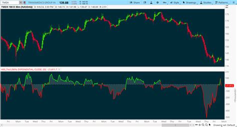 Onbalancevolume Obv Obvm Scan Watchlist Label For Thinkorswim