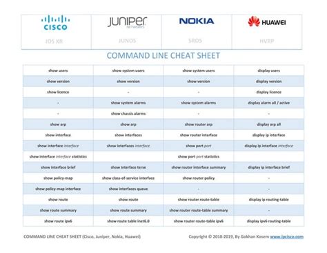 Comandos Cisco Huawei Juniper Pdf