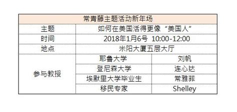 想去美國讀書？耶魯大學教授零距離告訴你真實的美國校園！ 每日頭條