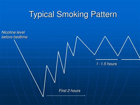 PPT - Guidelines for Treating Tobacco Use and Dependence PowerPoint Presentation - ID:706851