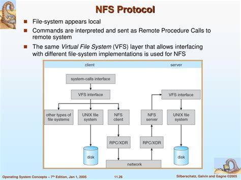 Ppt Chapter File System Implementation Powerpoint Presentation Free Download Id