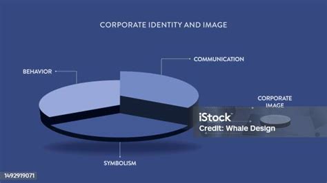 기업 아이덴티티 및 이미지 비즈니스 전략 인포그래픽 프레젠테이션 배너 템플릿에는 신뢰와 차별화를 구축하기 위한 행동 상징주의 커뮤니케이션이 있습니다 비즈니스 마케팅 이론