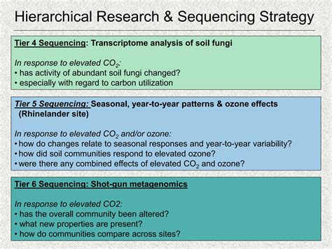 Soil Metagenomicscommunity Metagenomicsppt Biological Sciences Science
