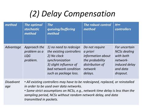 Ppt Networked Control System Overview And Research Trends Powerpoint