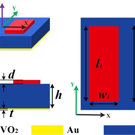 Structure Of The Coding Meta‐atom With Dimensions Marked The Download Scientific Diagram